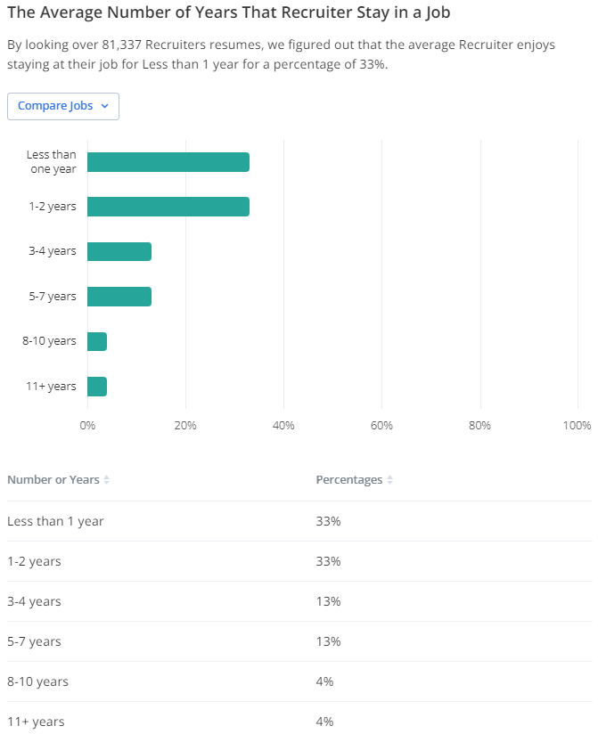 Don't Buy a New ATS Without Reading This First